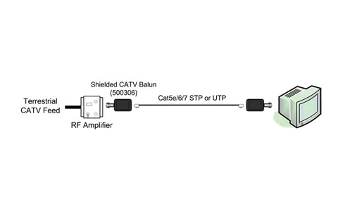MUXLAB 500306-2PK SHIELDED CATV BALUN RG6 coaxial to Cat5e/6/7, pack of 2