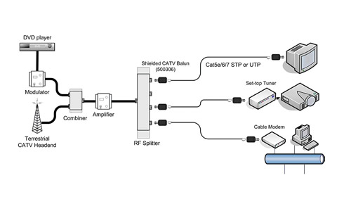 MUXLAB 500306-2PK SHIELDED CATV BALUN RG6 coaxial to Cat5e/6/7, pack of 2