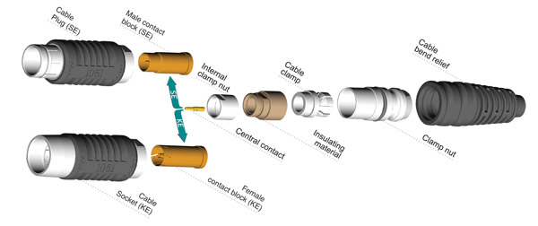 FISCHER TRIAX CONNECTORS - 1051 Series