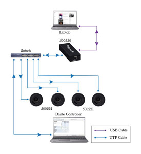 MUXLAB 500550 AUDIO CONVERTER Dante to USB, 2-channel