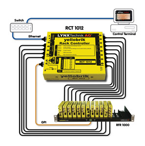 LYNX YELLOBRIK RACK CONTROLLER