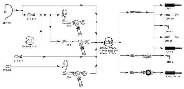 RTS TELEX CMT-98 CABLE For acoustic driver