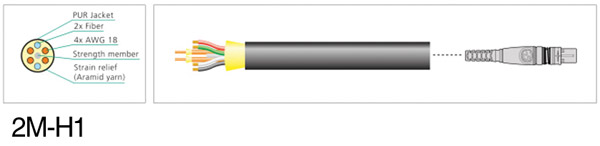 NEUTRIK OPTICALCON ADVANCED DUO - Rugged LC duplex fibre connector system