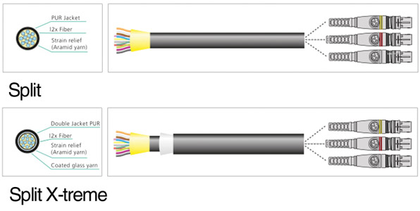NEUTRIK OPTICALCON ADVANCED QUAD - Rugged LC duplex fibre connector system